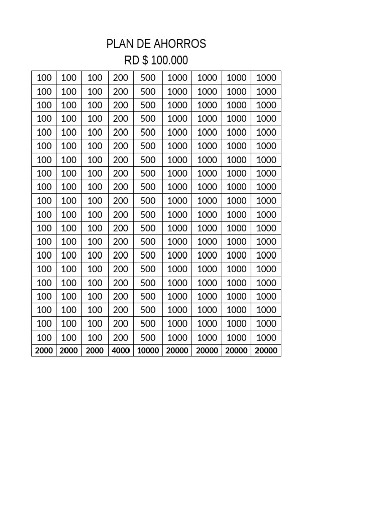 Cuadro de Ahorros | PDF