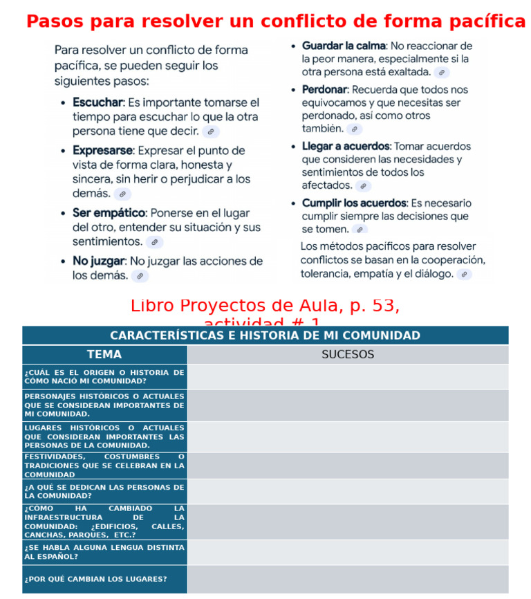 Pasos para Resolver Un Conflicto de Forma Pacífica | PDF