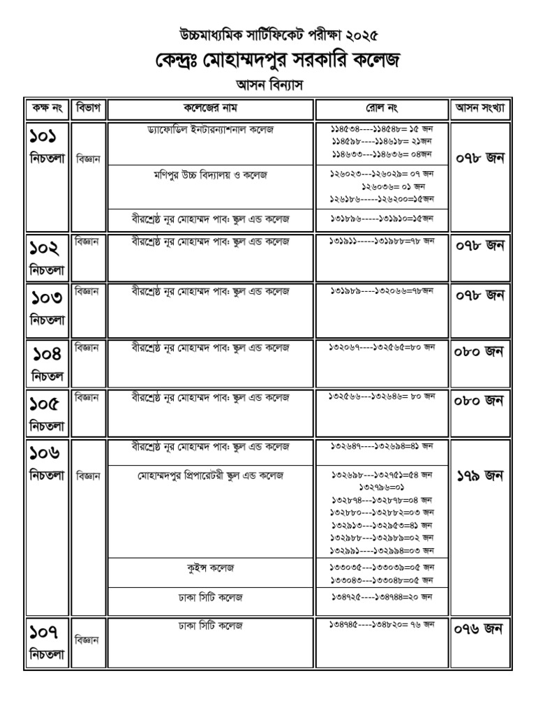 HSC 25 Final Seat Plan | PDF