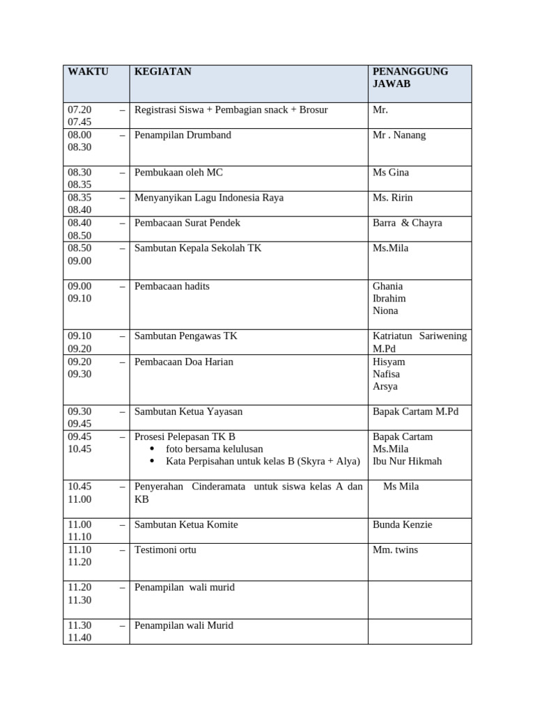 Rundown Pensi 2425-1 | PDF