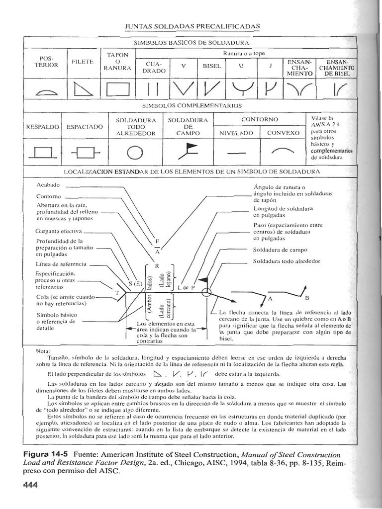 Símbolos de Soldadura: Guía Completa | PDF | Soldadura | Construcción