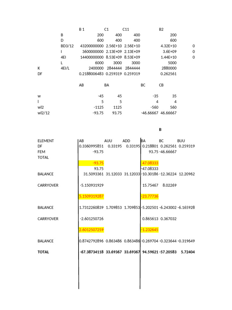 Worksheet For Determining Bending Moment | PDF