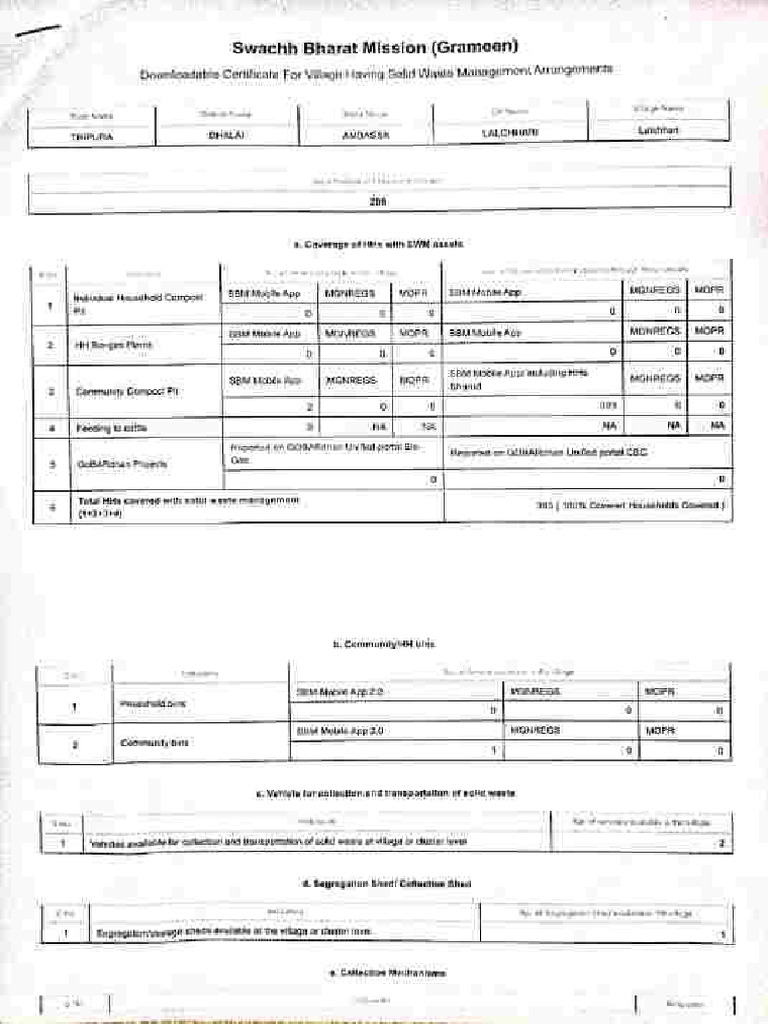 SWM Certificate | PDF
