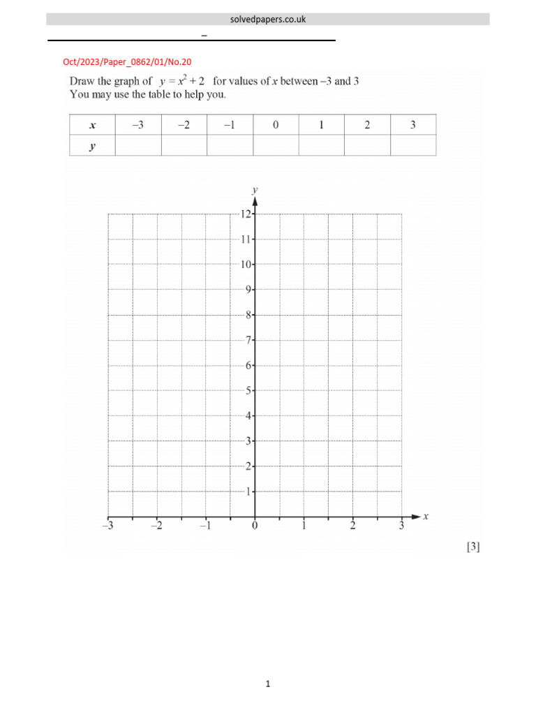 2023 Sequences Functions and Graphs Checkpoint Sec1 Math | PDF