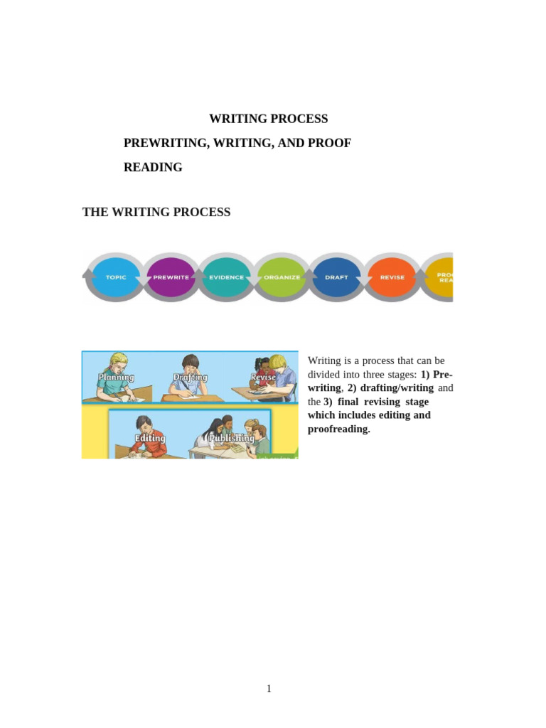 Writing Process: Prewriting to Proofreading | PDF | Plagiarism | Essays