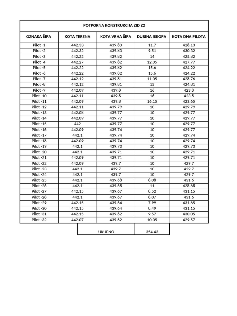 Zid z2 Iskop Sipova | PDF