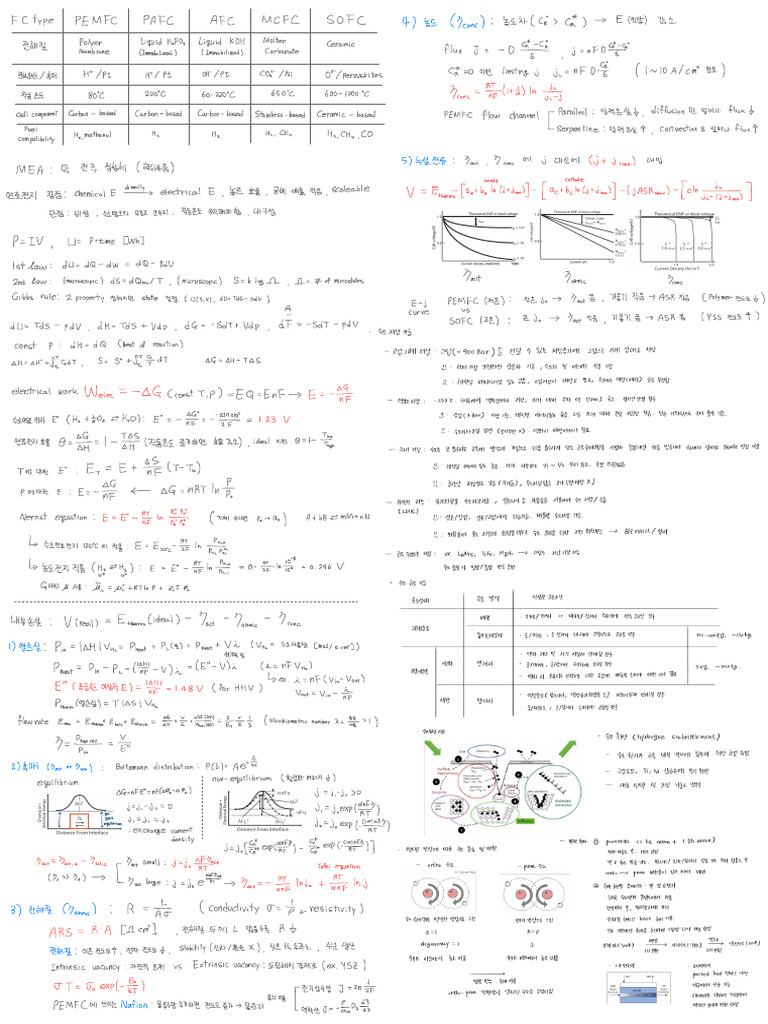 Cheat Sheet-1 - 250616 - 010621 | PDF | Energy Technology | Climate Change