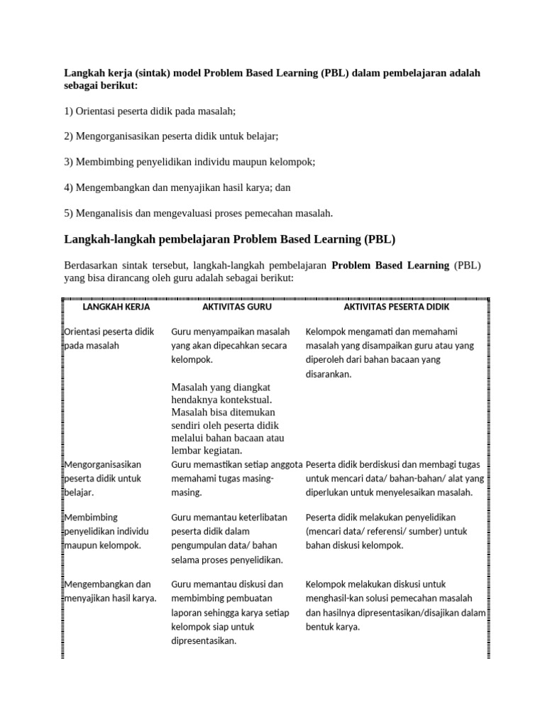 Sintak Pembelajaran | PDF