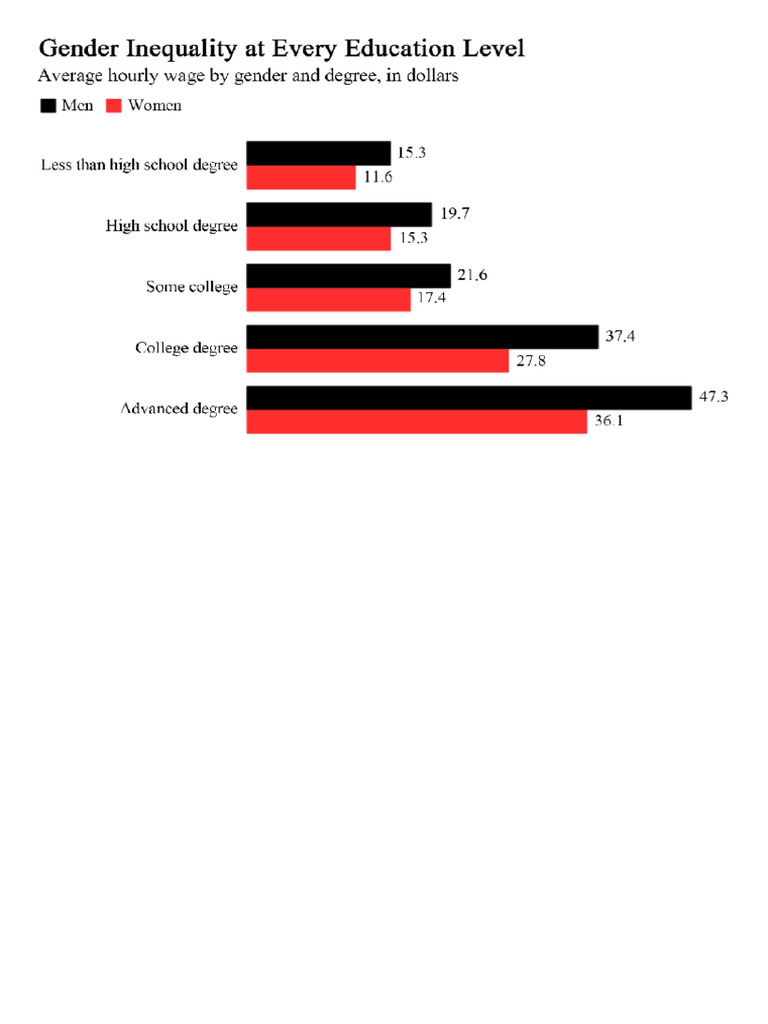 Global Education Statistics | PDF