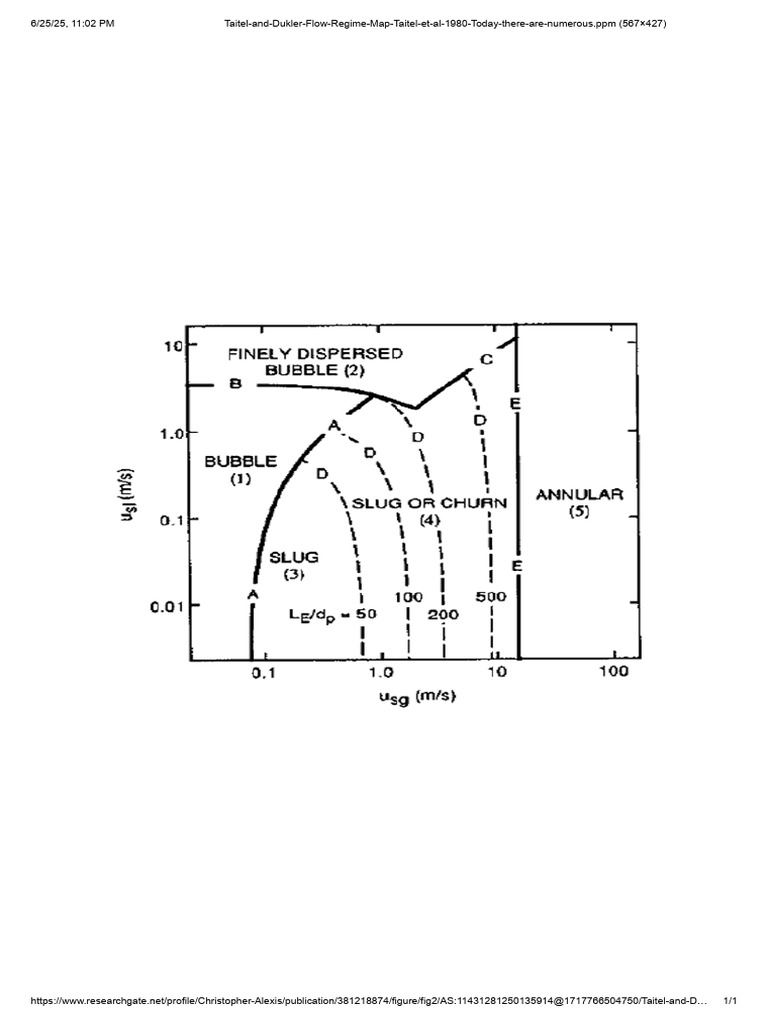 Taitel and Dukler Flow Regime Map Taitel Et Al 1980 Today There Are ...