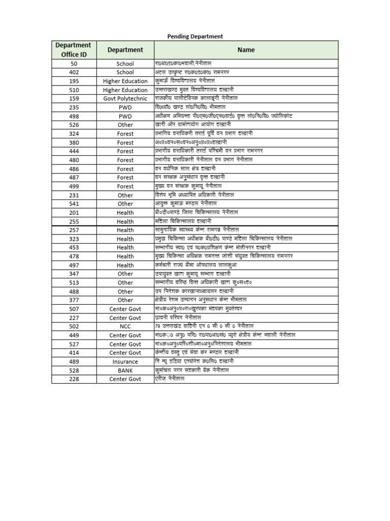 Pending List 333 | PDF