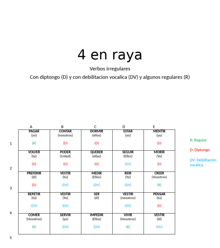 4 en Raya - Verbos Irregulares Diptongo y Debilitacion Vocalica | PDF