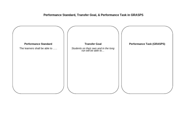 GRASPS Performance Standards Overview | PDF