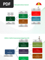 Materi Pembelajaran CODING - SD | PDF