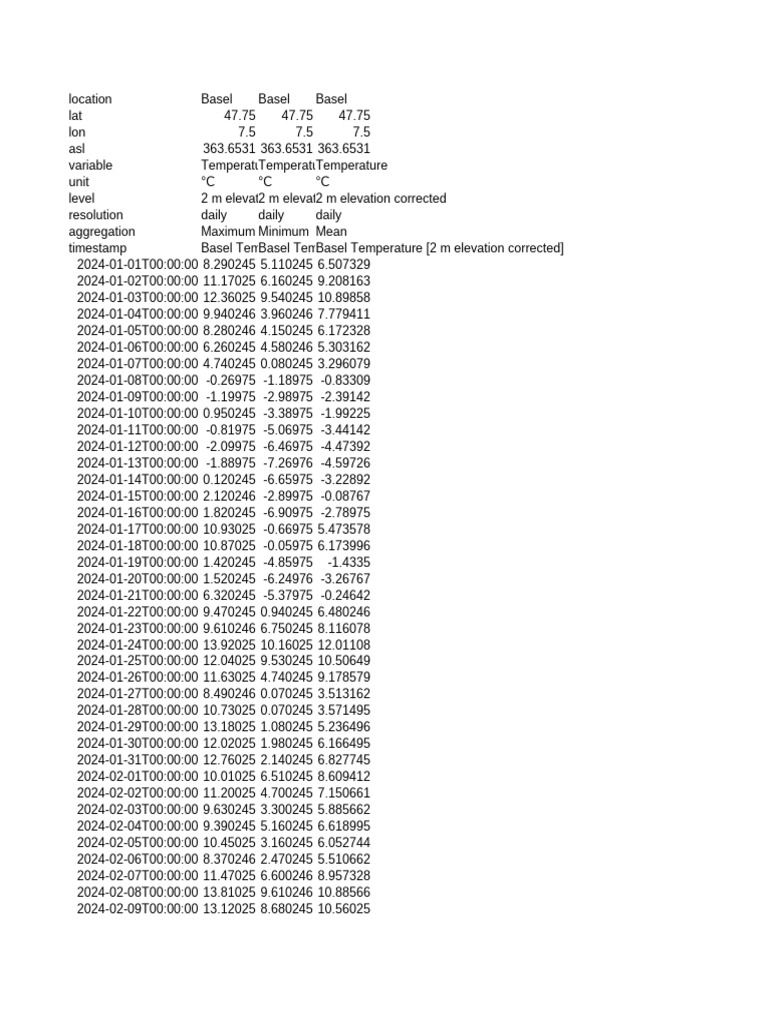 Basel Daily Temperature Data 2024 | PDF | Climate | Atmosphere
