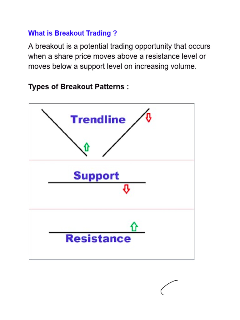 What Is Breakout Trading - 3 | PDF