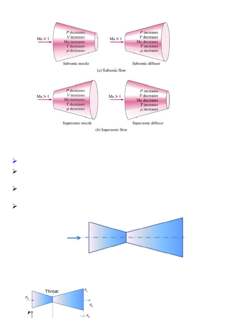 CD Nozzle Performance Under Various Backpressures | PDF