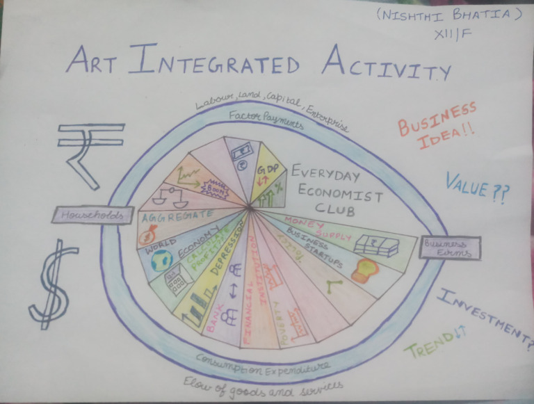Nishthi Bhatia Maths Art Integrated Activity November | PDF