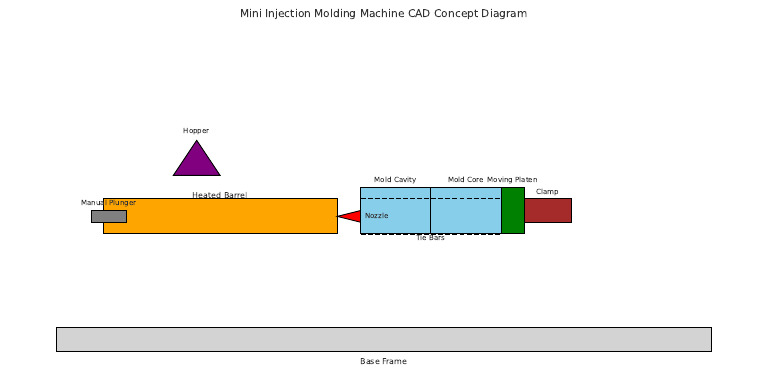 Mini Injection Molding Machine Diagram | PDF