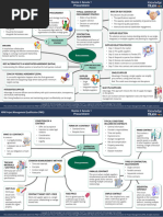 HIV and AIDS - StatPearls - NCBI Bookshelf | PDF