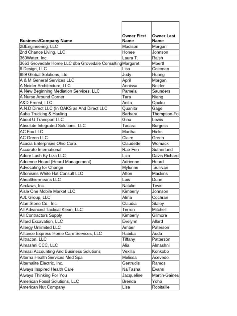 WBE Certified List | PDF