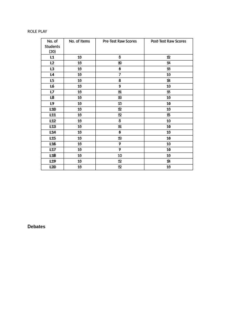 Tbla Scores | PDF