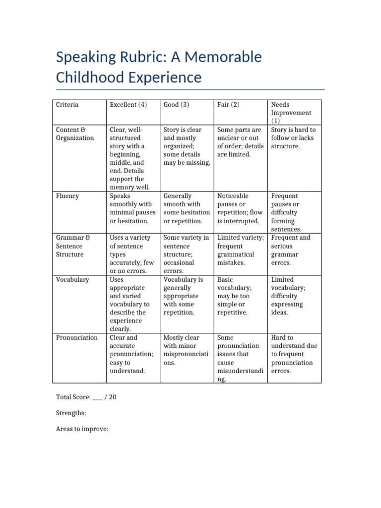 Speaking Rubric Childhood Experience | PDF | Vocabulary | Grammar