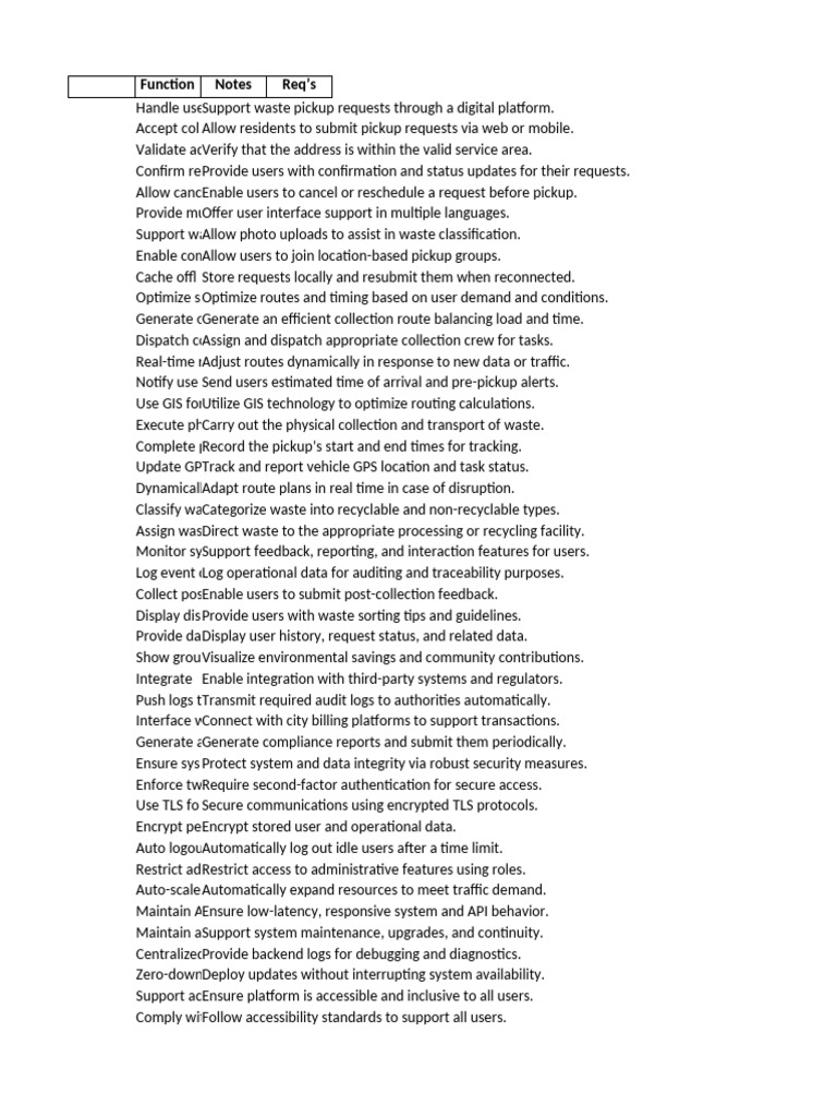 SmartWaste Functions Expanded Four Column | PDF | Waste | Geographic Information System