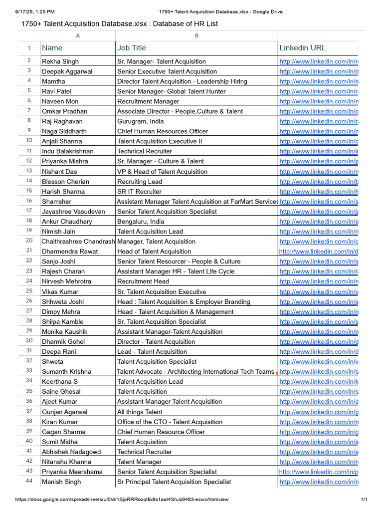 1750+ Talent Acquisition Database - XLSX - Google Drive | PDF | Human ...