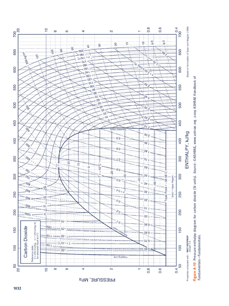 Diagram | PDF