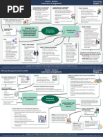 USPS Organizational Structure Overview | PDF | Vice President | United ...