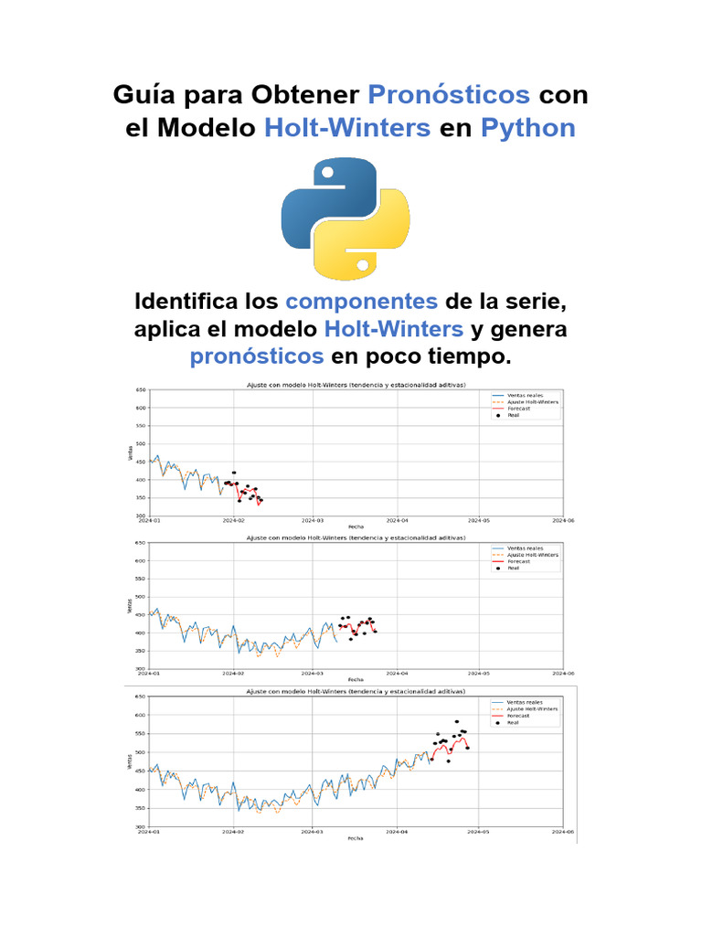 Guía para Obtener Pronósticos Con El Modelo Holt-Winters en Python ...