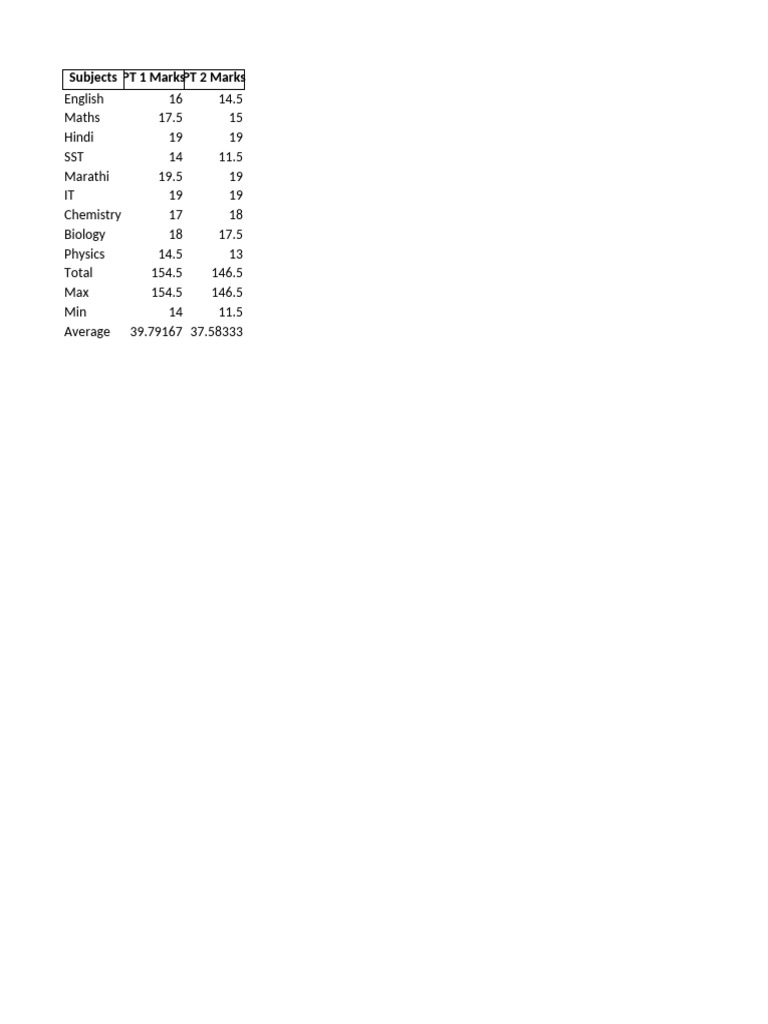 PT 1 and PT 2 Marks Overview | PDF