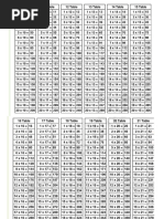 Tables From 11 To 30 - Learn 12 To 30 Tables (PDF Download) | PDF