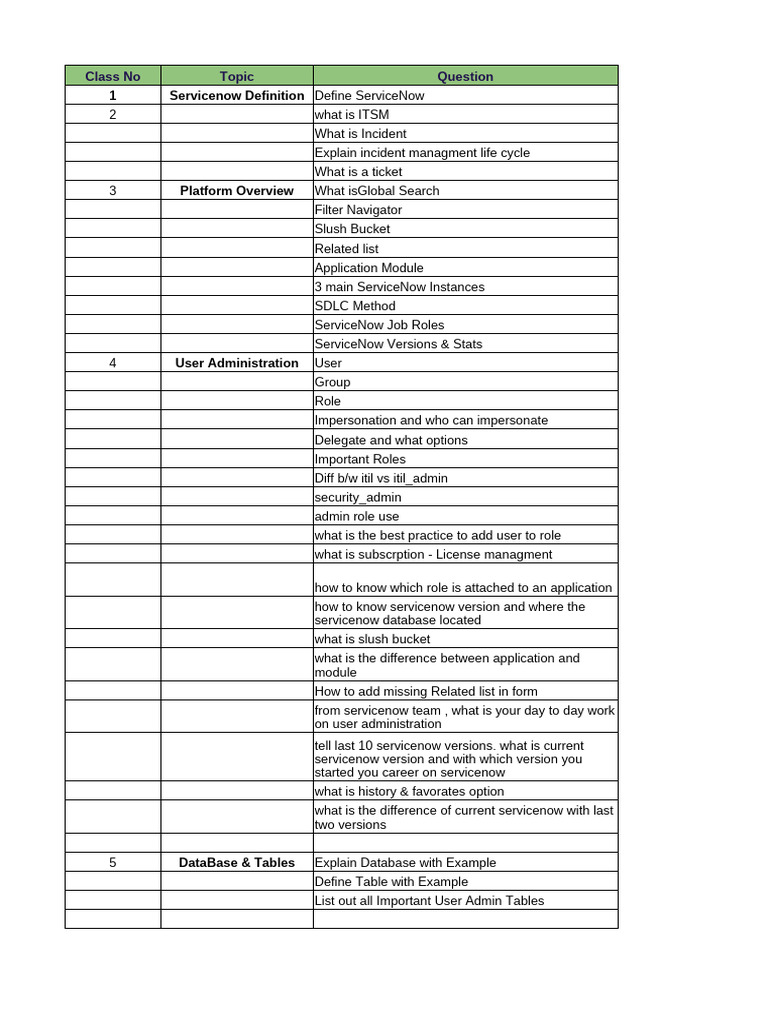 ServiceNow Overview and User Management | PDF | Web Service | Client ...