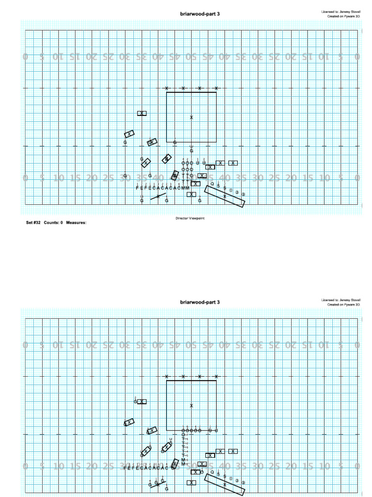 Part 3 Charts | PDF