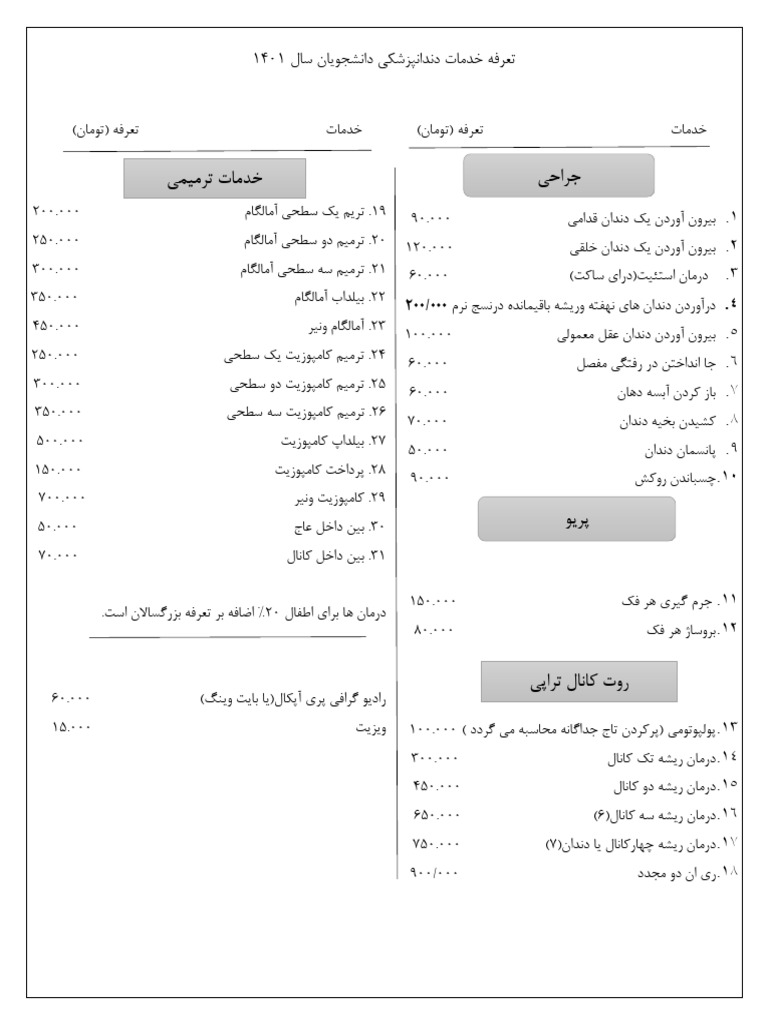 تعرفه دندانپزشکی دانشجویان سال 1401. | PDF