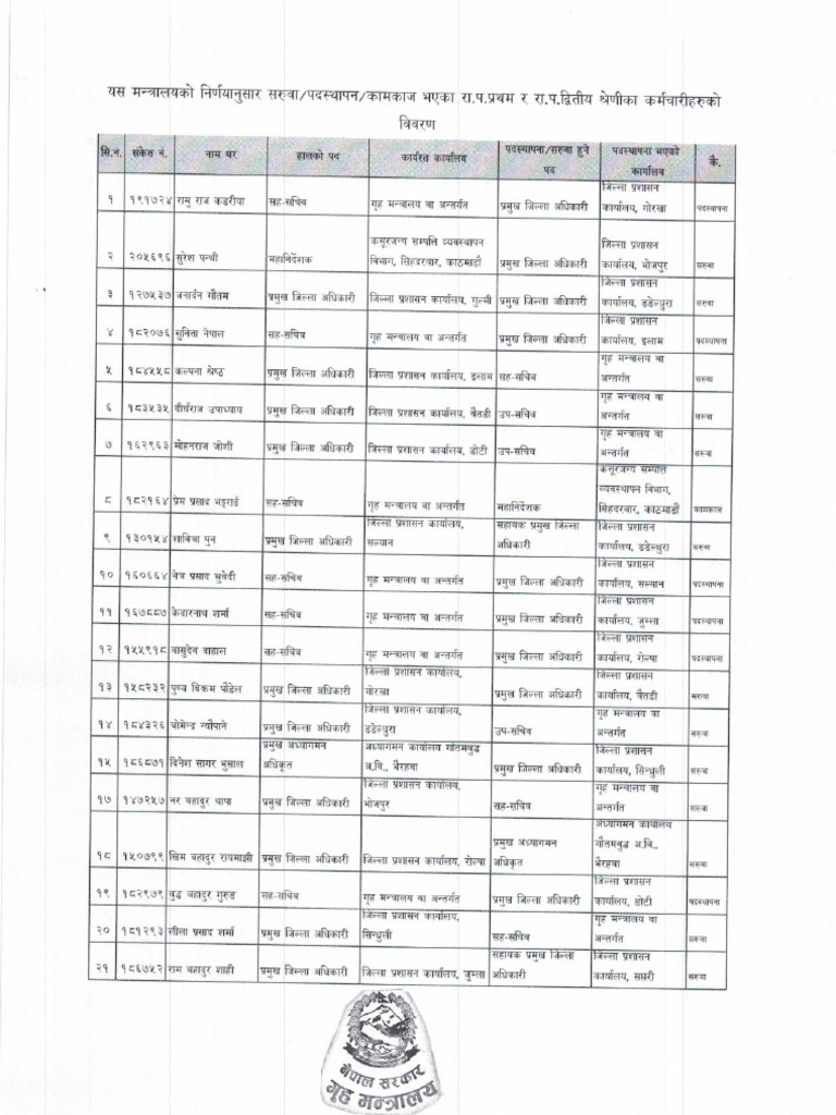 Paripatra 06172025 | PDF