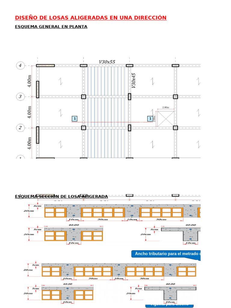 Diseño de Losas Aligeradas 1d | PDF