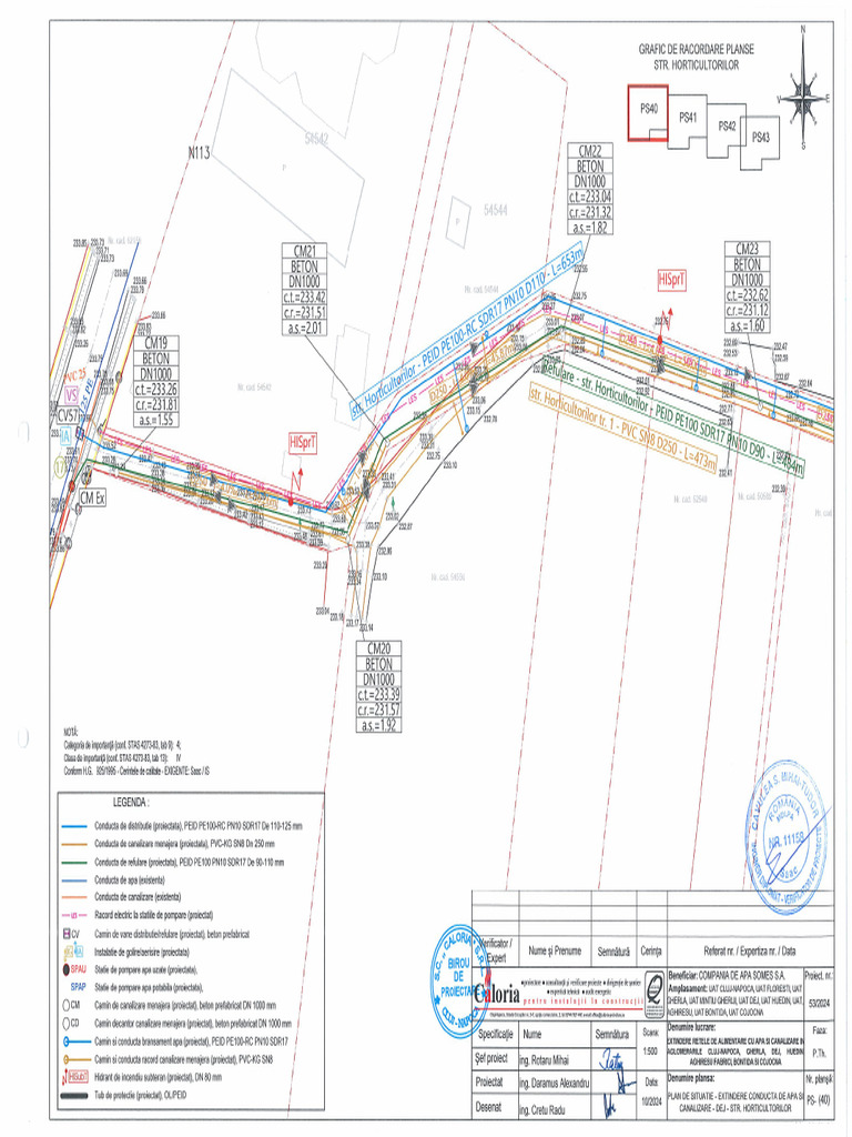 PS (40) Uat Dej | PDF