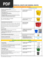 Spill Kit Inventory Checklist | PDF