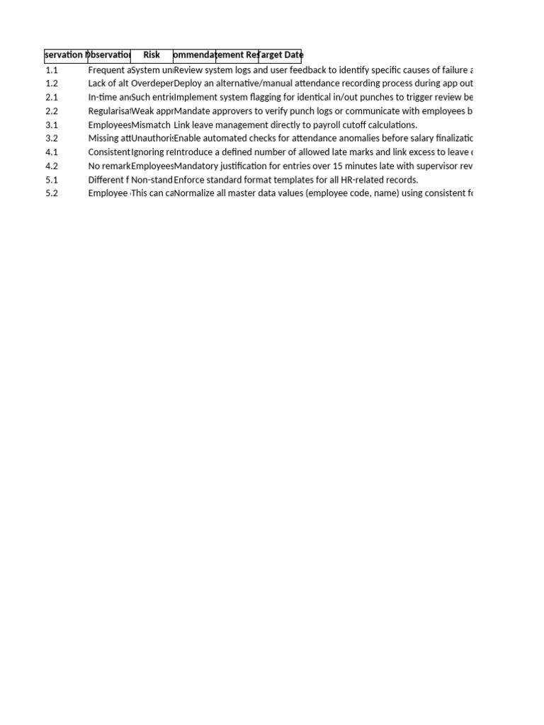 Detailed Internal Audit Observations April2025 | PDF