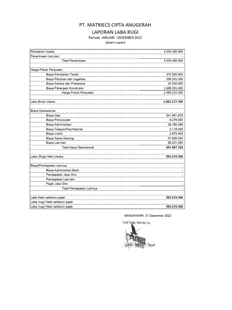 Laporan Keuangan Pt. Mca 2022 | PDF