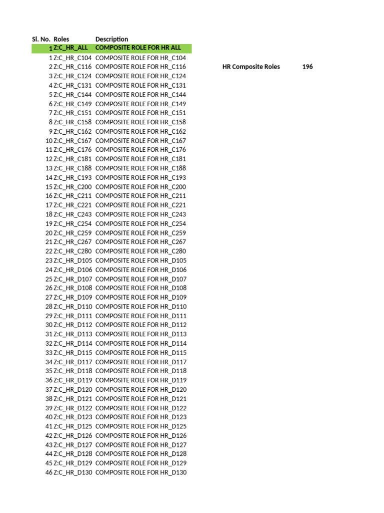 Final HR Composite Role | PDF
