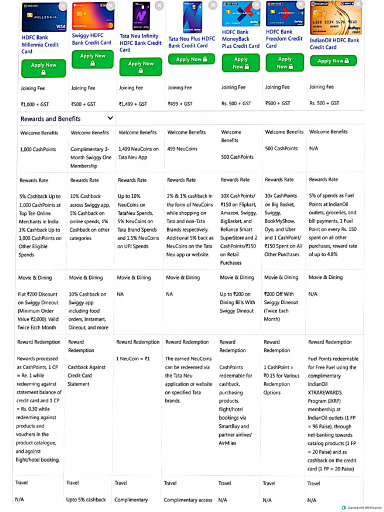HDFC Card Benifits Comparision | PDF