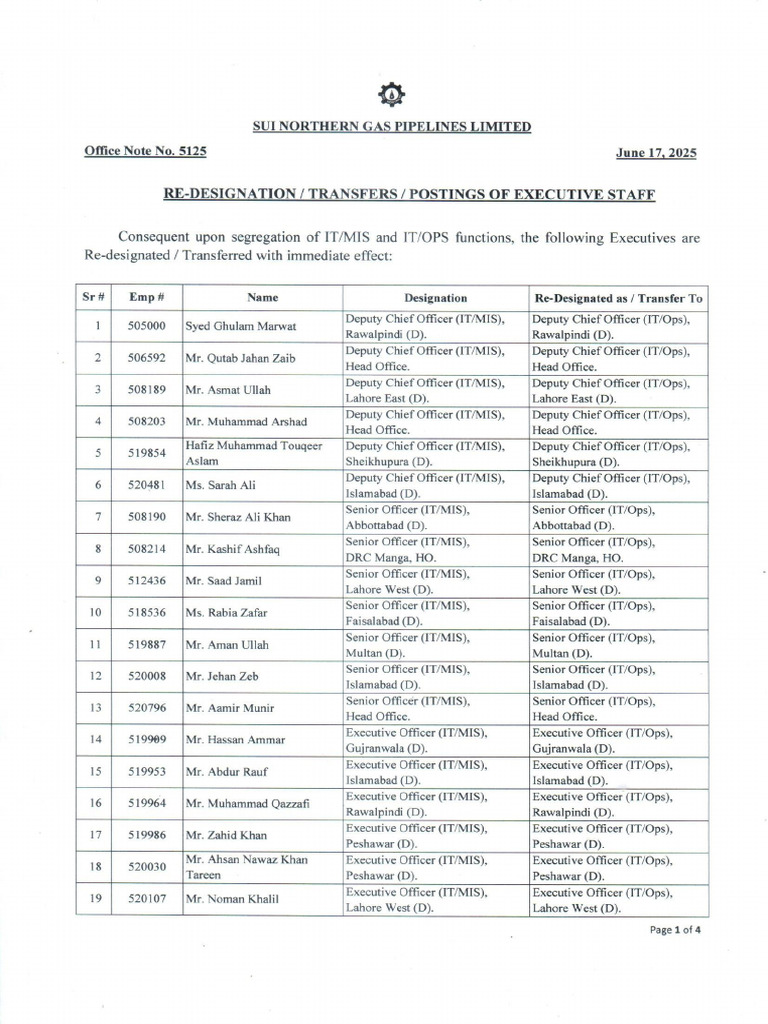 Office Note No. 5125 | PDF