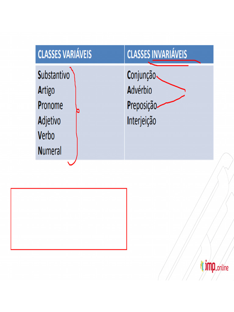 Classes Gramaticais - Parte I | PDF