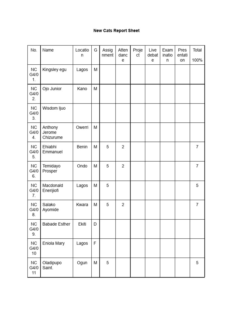 New Cats Report Sheet-2 | PDF | Chess Openings | Chess
