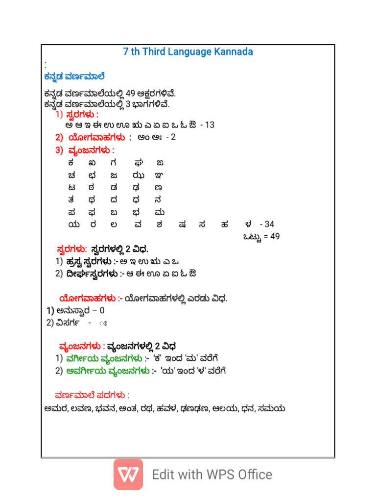 7K3 Varnamale & Kaagunitha (Notes-1) | PDF