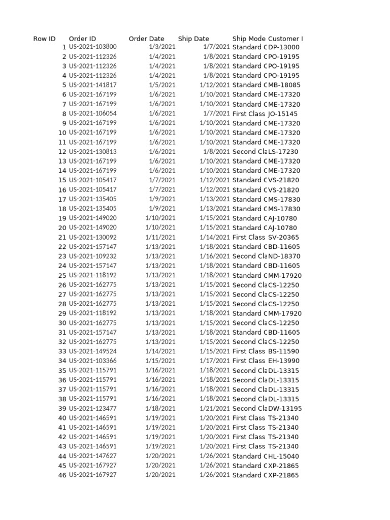 Sample - Superstore - 2024 | PDF